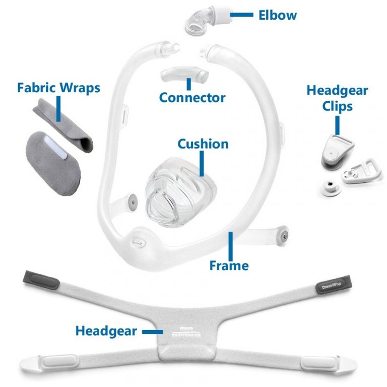 Philips Respironics DreamWear Wisp Nasal Mask – Compass Medical