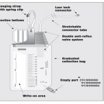 Uresil TRU-CLOSE Suction Drainage System – Compass Medical