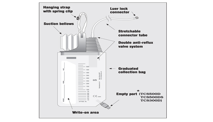 Uresil TRU-CLOSE Suction Drainage System – Compass Medical