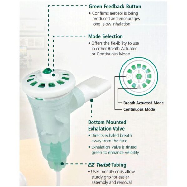Trudell Medical International AeroEclipse® II BAN™ Breath Actuated ...
