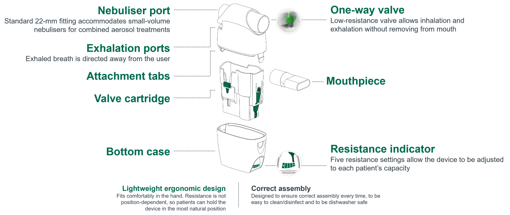 Airway Clearance Therapy – Compass Medical